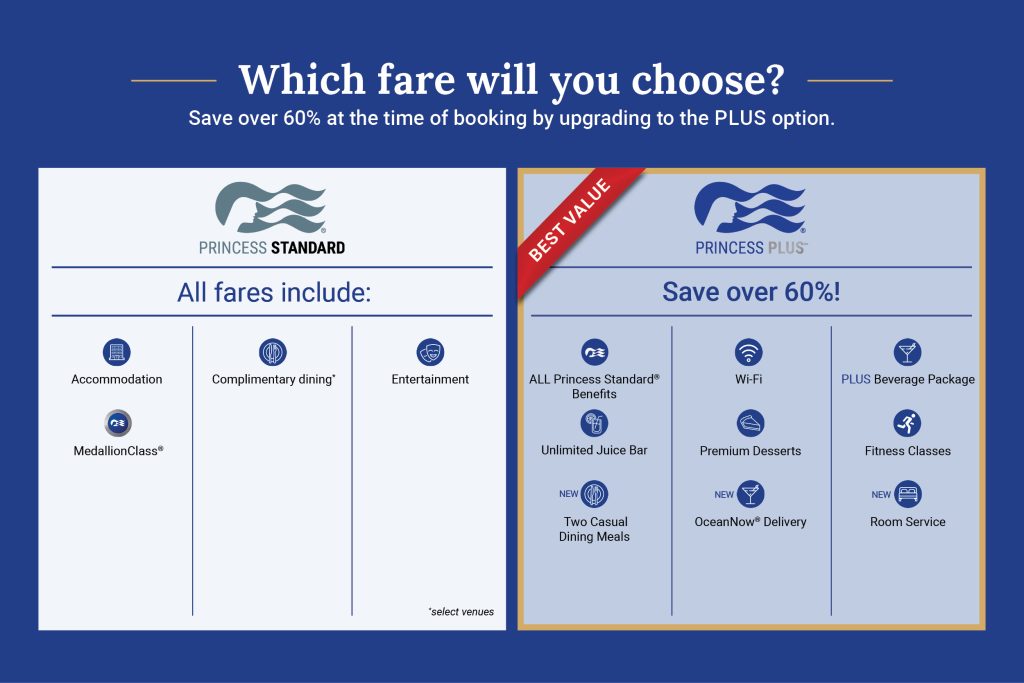 Princess Cruise Packages - Plus | Cruise Guru