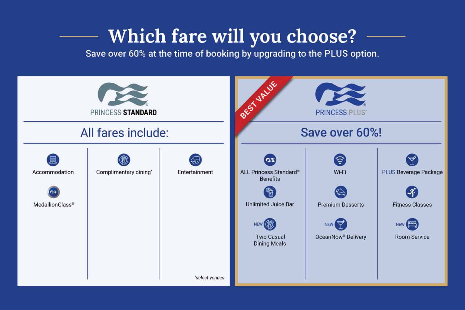 Princess Cruise Packages - Plus | Cruise Guru