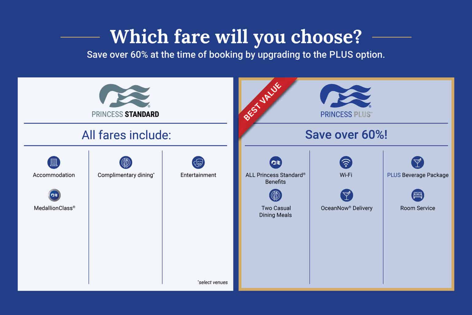 Princess Cruise Packages - Plus | Cruise Guru